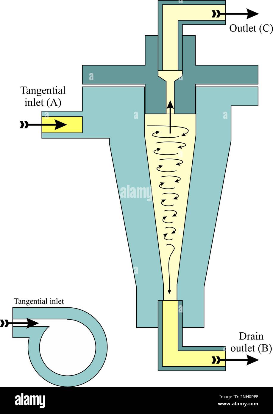 Zyklon vakuum -Fotos und -Bildmaterial in hoher Auflösung – Alamy