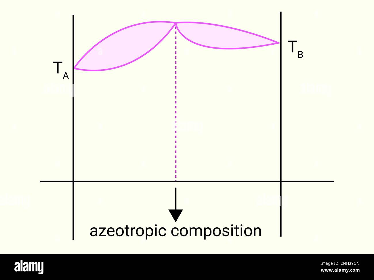 Gesundheit dampf Stock-Vektorgrafiken kaufen - Alamy