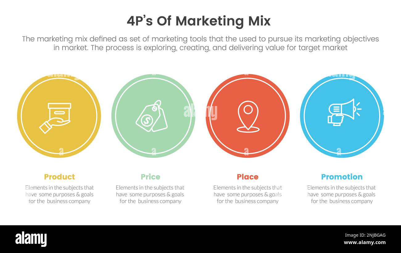 Infografik zur Marketingmix-4Ps-Strategie mit einem Konzept im Stil ... Infografik zur Marketingmix-4Ps-Strategie mit einem Konzept im Stil ...