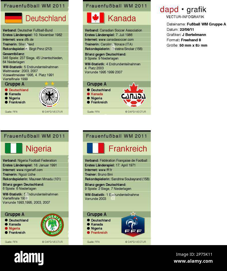 GRA105 GRAFIK FUSSBALL WM GRUPPE A - Datenblaetter zu den ...