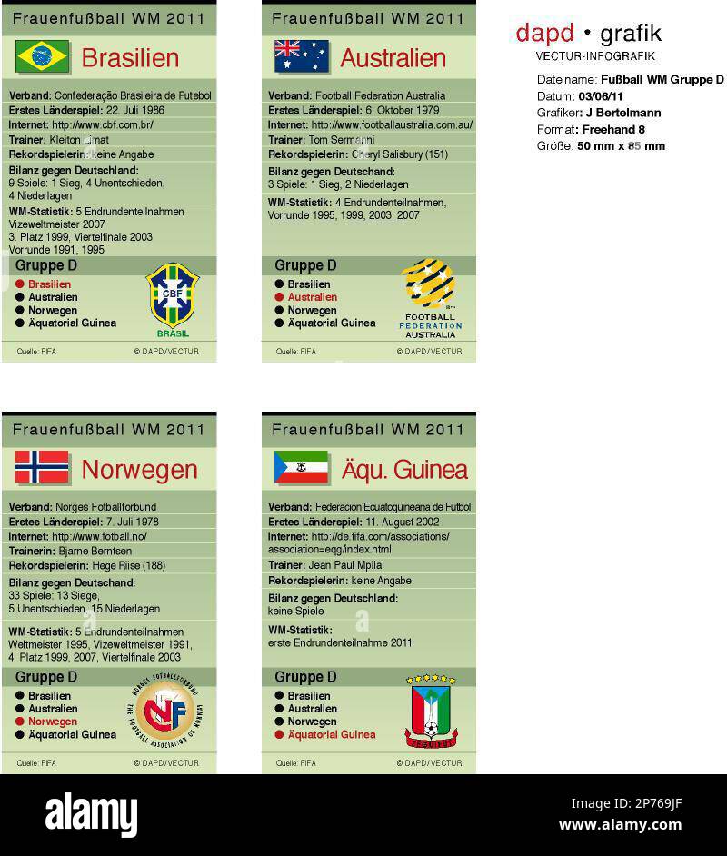 GRA106 GRAFIK FUSSBALL WM GRUPPE D - Datenblaetter zu den ...