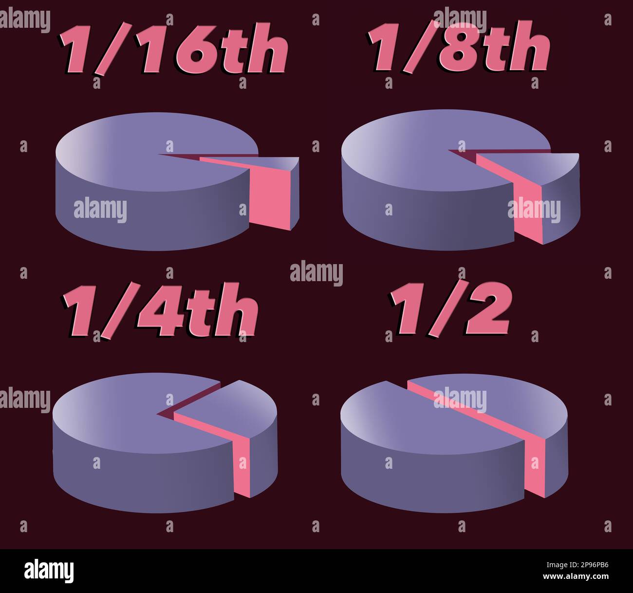 Hier finden Sie eine Auswahl an Tortendiagrammen, in denen die ...