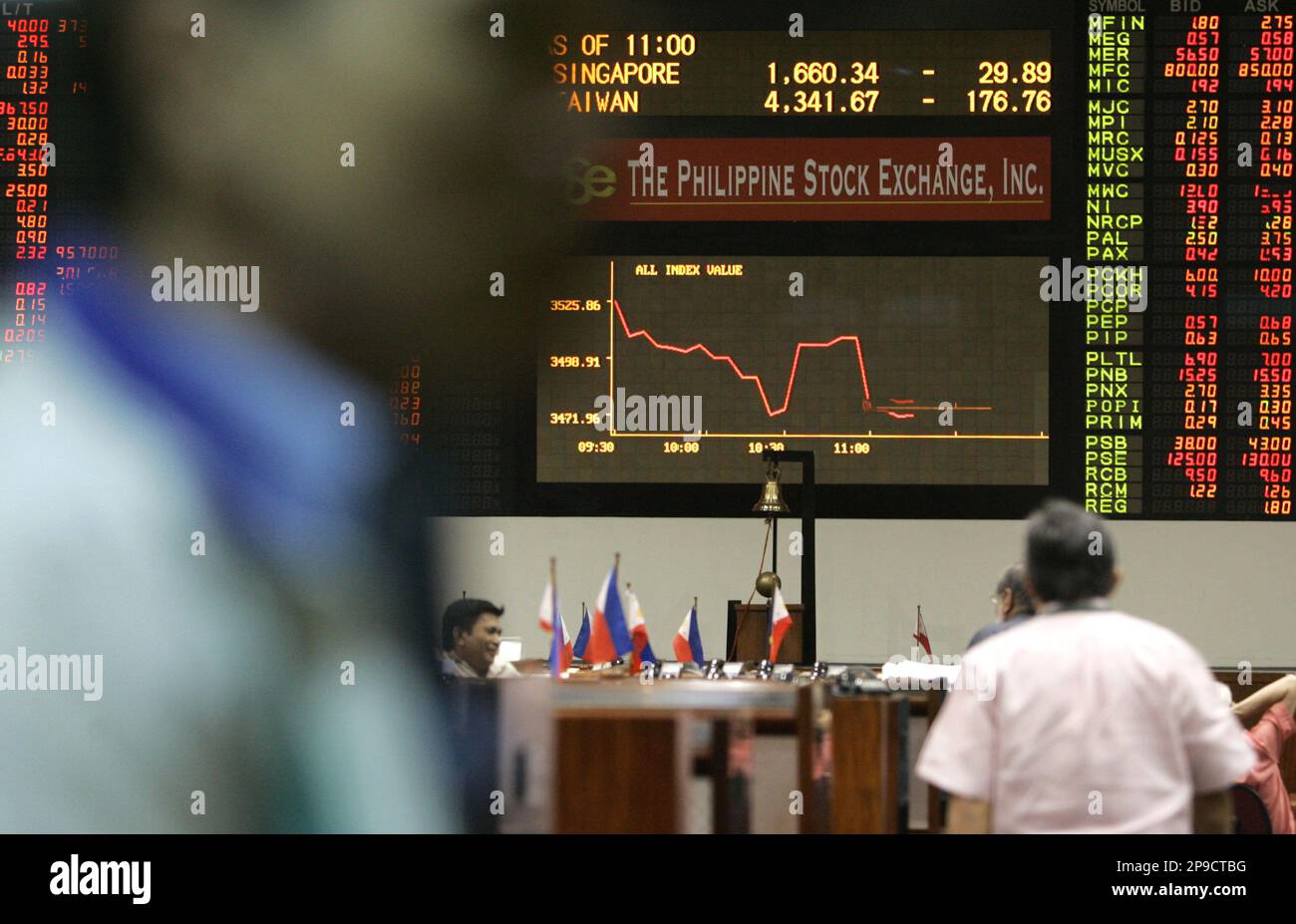 Filipino traders walk in front of the electronic board at the ...