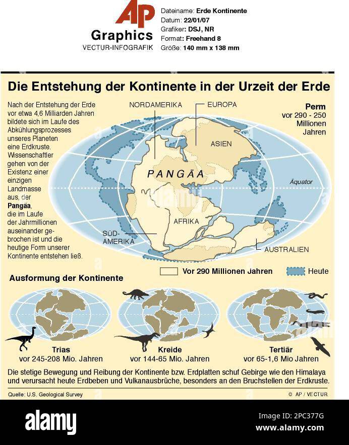 Kontinente Nach Der Grosse