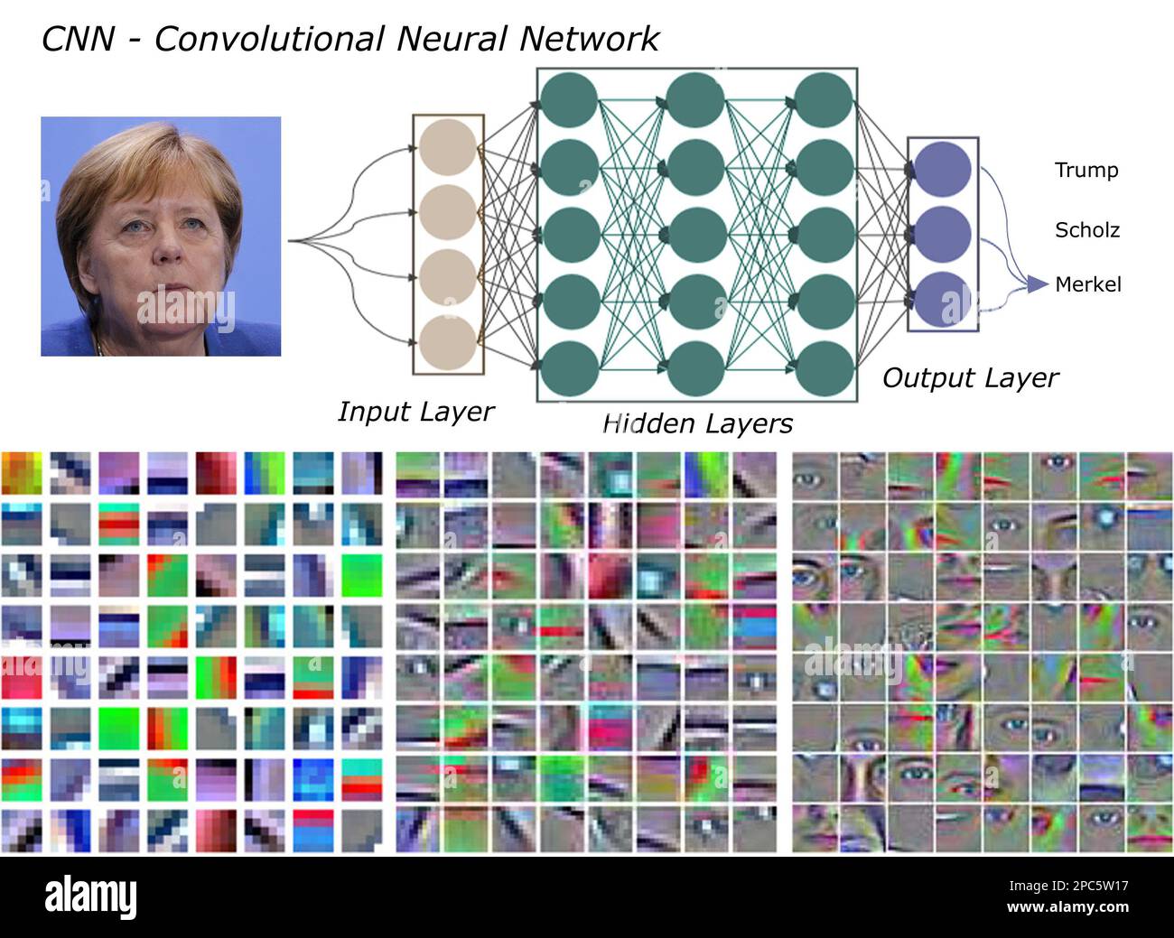 Text zu bild modellsystem Ausgeschnittene Stockfotos und -bilder - Alamy