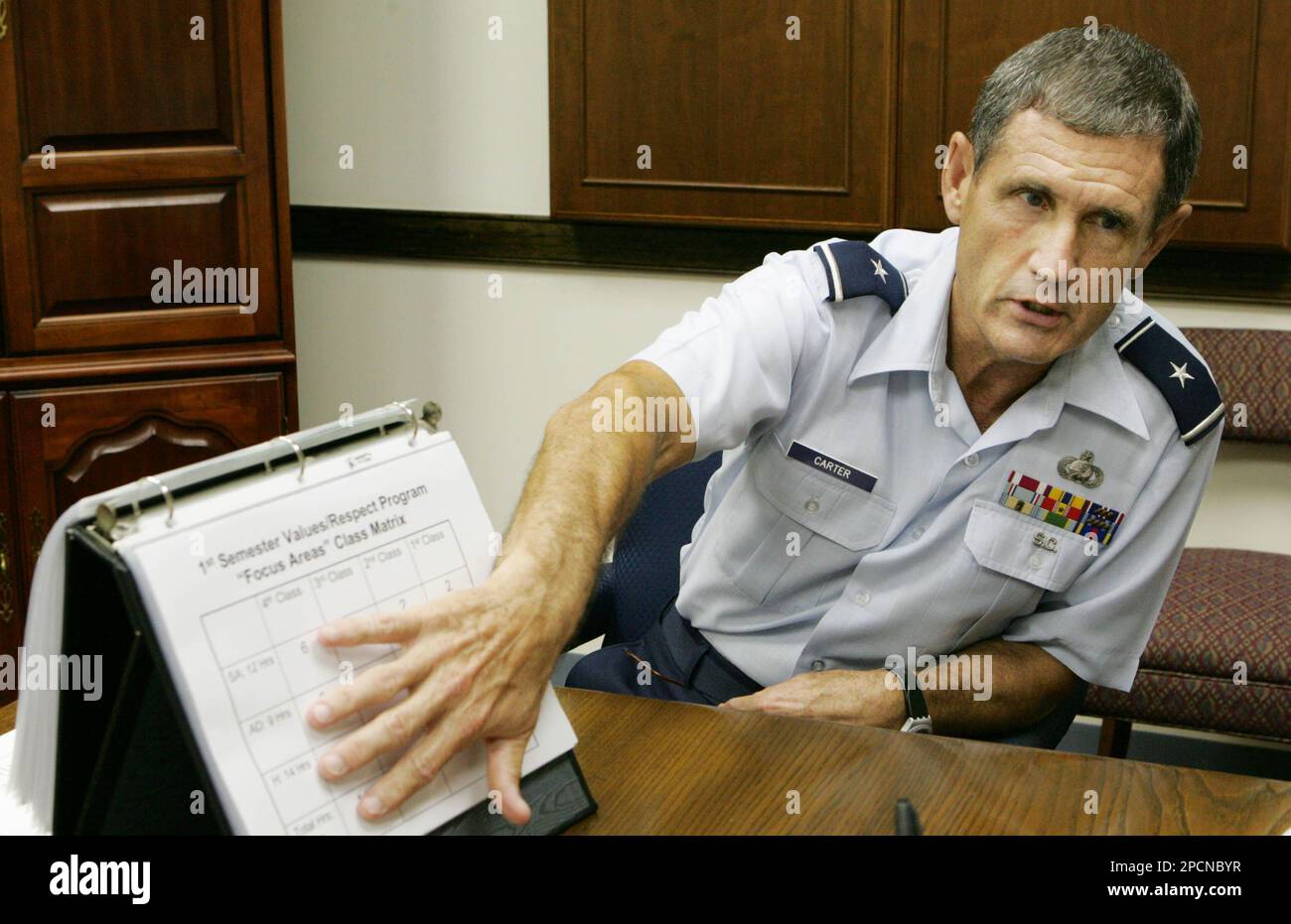 Retired Air Force Brig. Gen. Harry Carter, The Citadel's interim ...