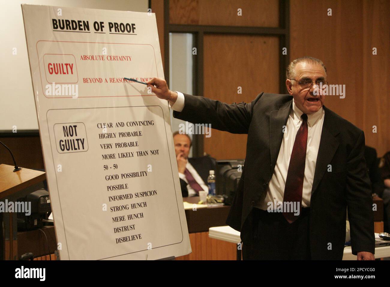 Defense attorney Robert Harrison speaks during closing arguments in the ...