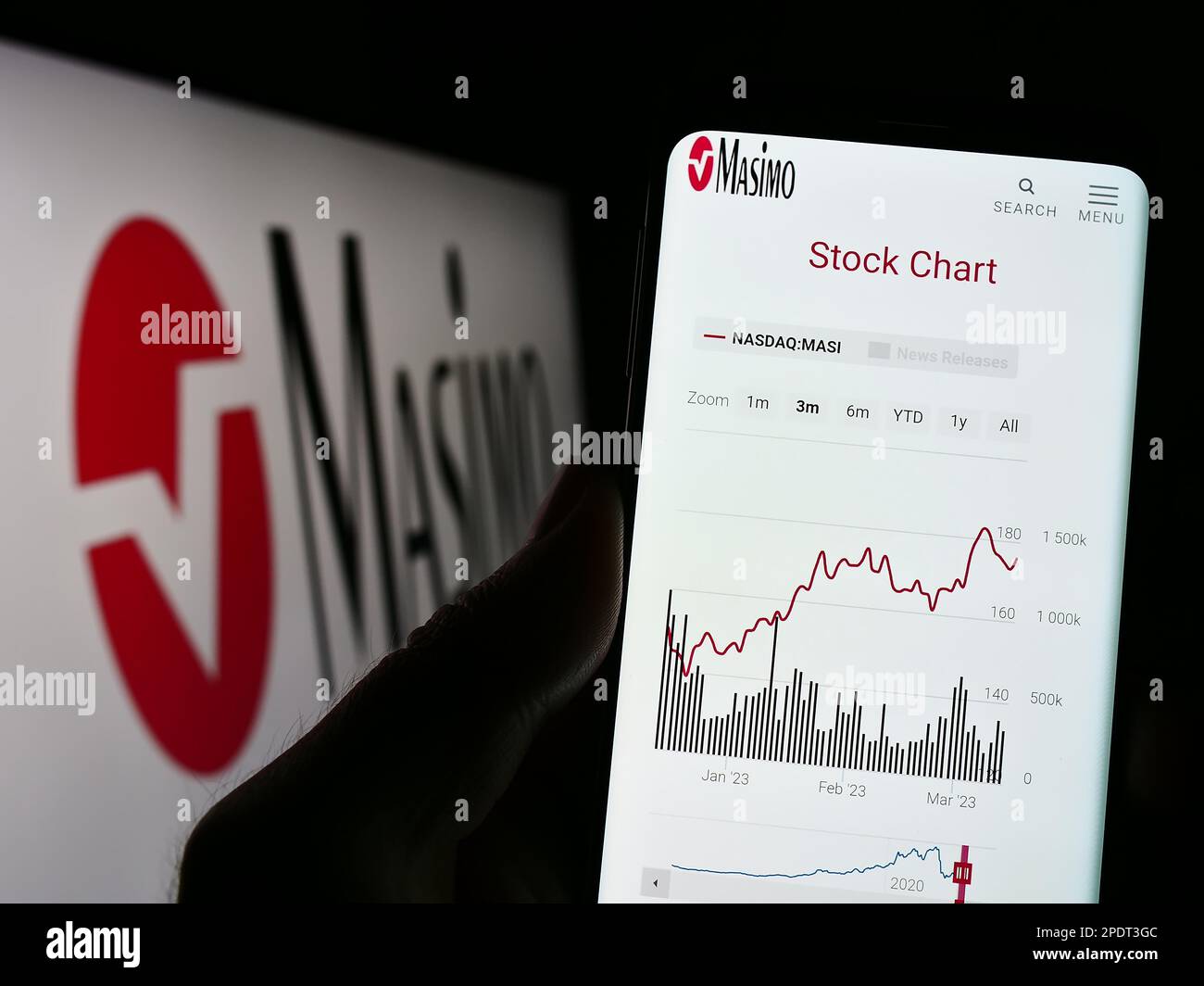 Masimo corp -Fotos und -Bildmaterial in hoher Auflösung – Alamy