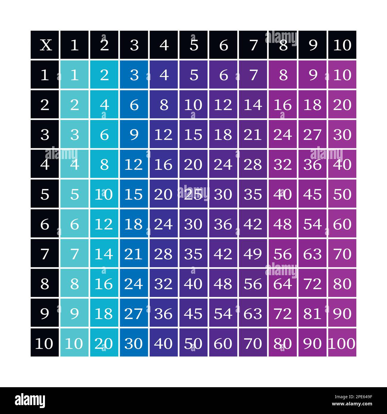 Multiplikation Quadrat. Schule Vektor-Illustration mit bunten Würfel ...