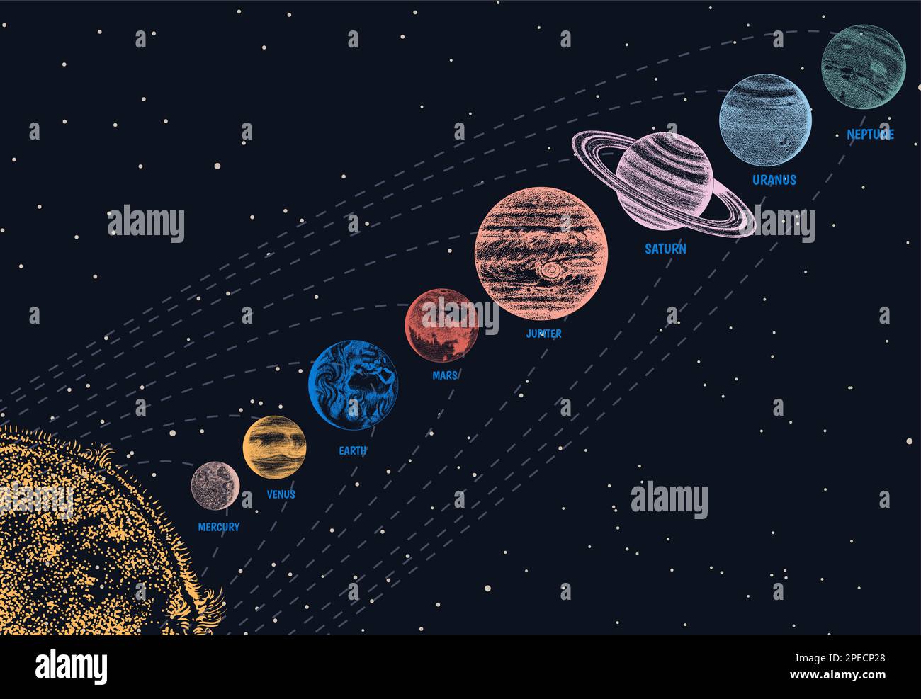 Genaueste Zeichnung Des Sonnensystems