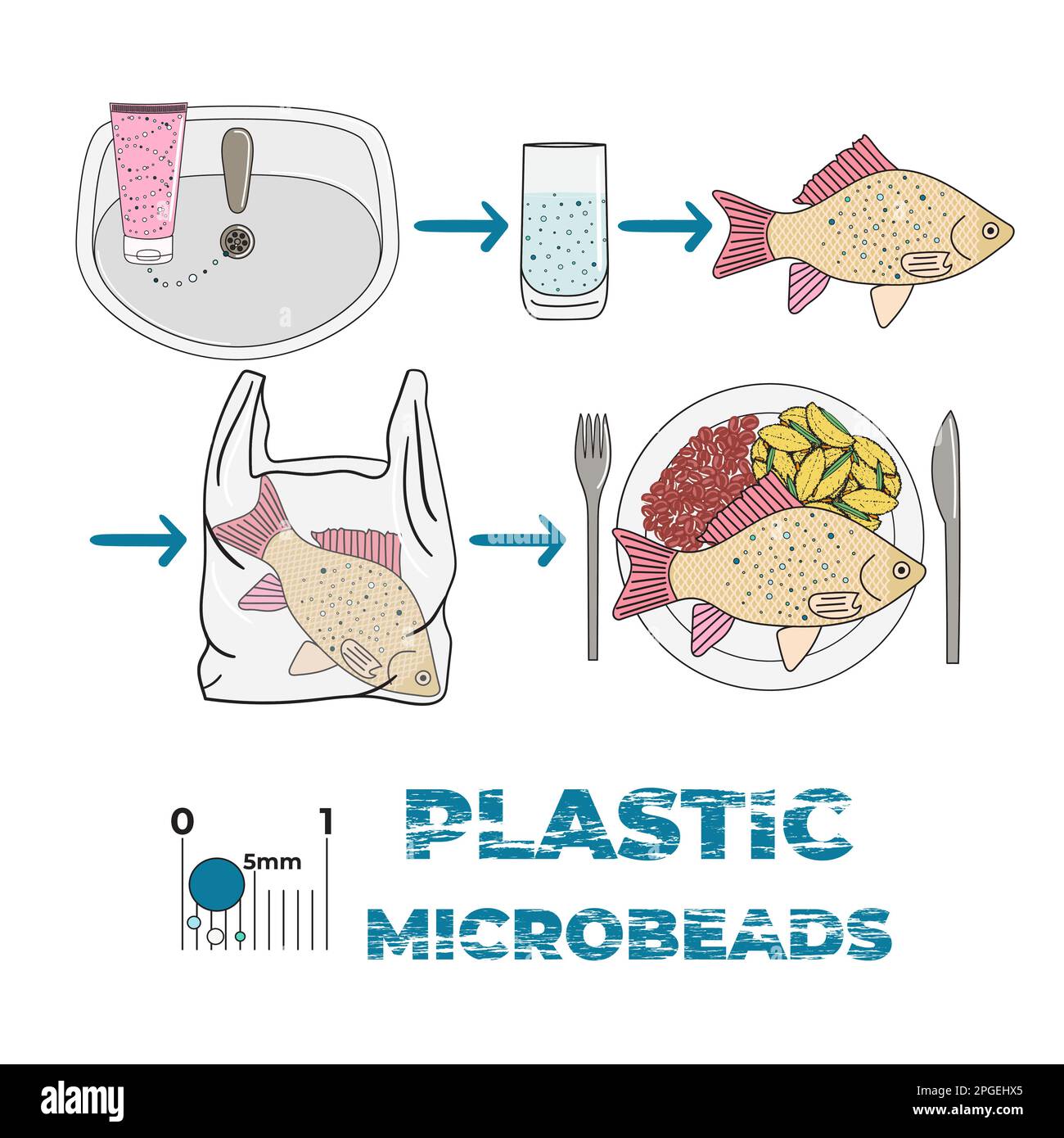 Microplastic fish Ausgeschnittene Stockfotos und -bilder - Alamy