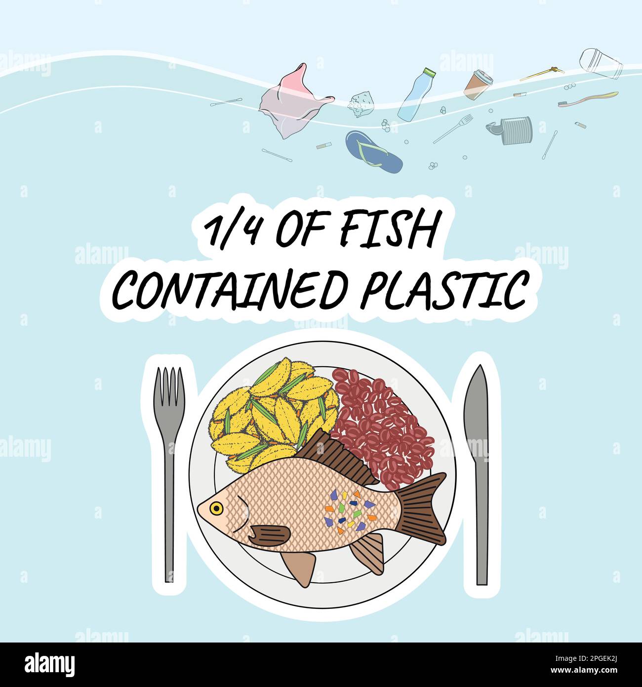 Ein Viertel der Fische enthielt Plastik. Fische mit Mikroplastik auf ...