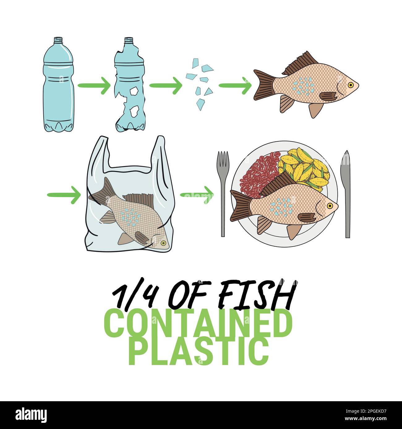 Infografik von Fischen mit Mikroplastik auf der Platte. Ein Viertel der ...