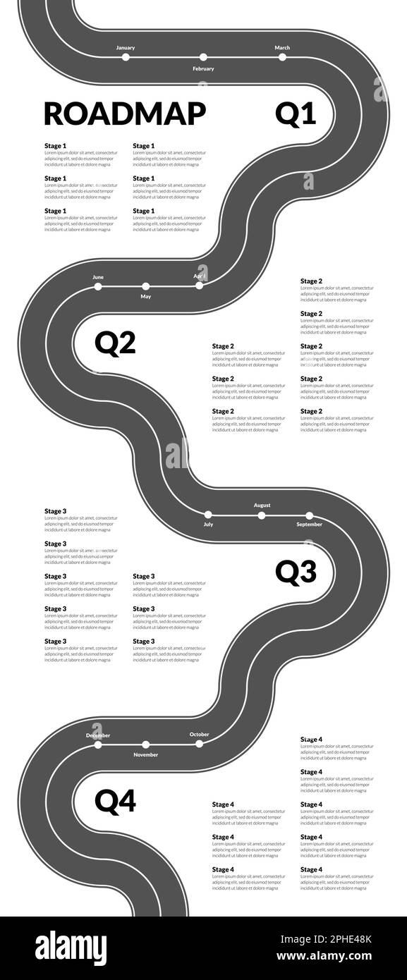 Jährliche Roadmap mit Quartalsmeilensteinen und kurvenreicher Straße ... Jährliche Roadmap mit Quartalsmeilensteinen und kurvenreicher Straße ...