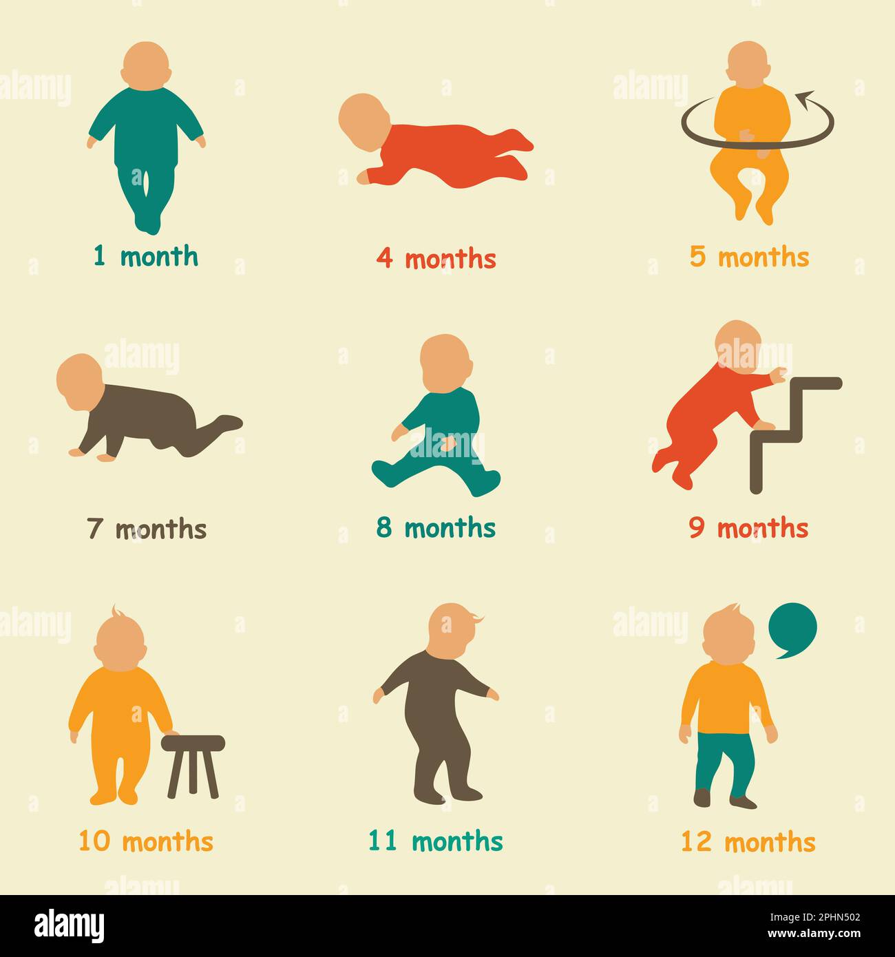 Baby development stages milestones Stock-Vektorgrafiken kaufen - Alamy