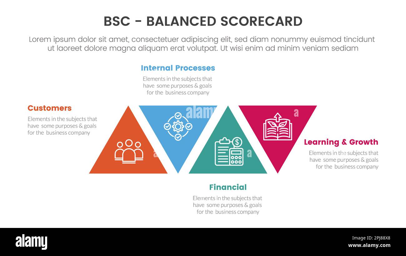 infografik zum bsc Balanced Scorecard Strategic Management Tool mit ... infografik zum bsc Balanced Scorecard Strategic Management Tool mit ...