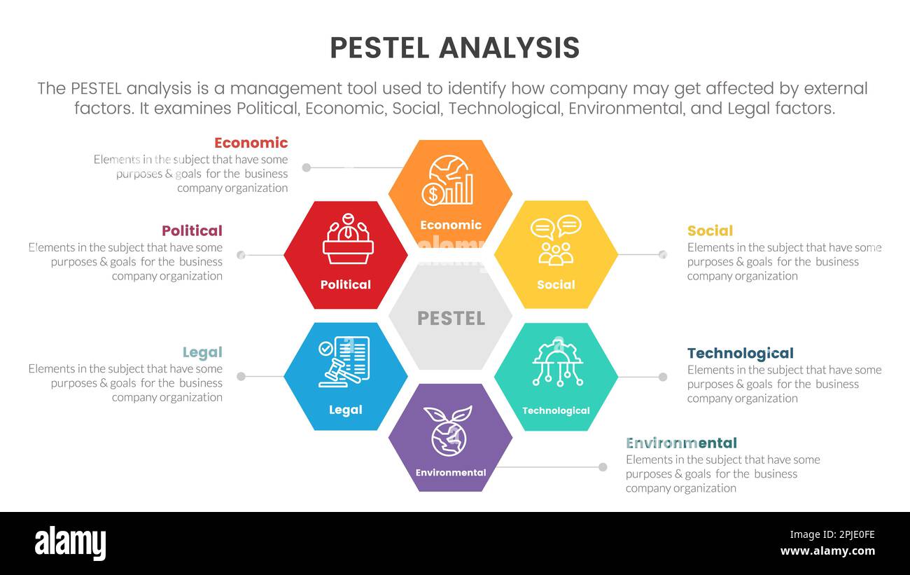 infografik zum pestel Business Analysis Tool Framework mit Wabenform ...