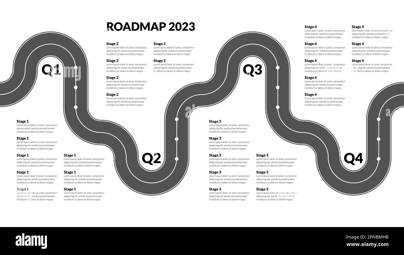 Jährliche Roadmap mit Quartalsmeilensteinen und kurvenreicher Straße ...