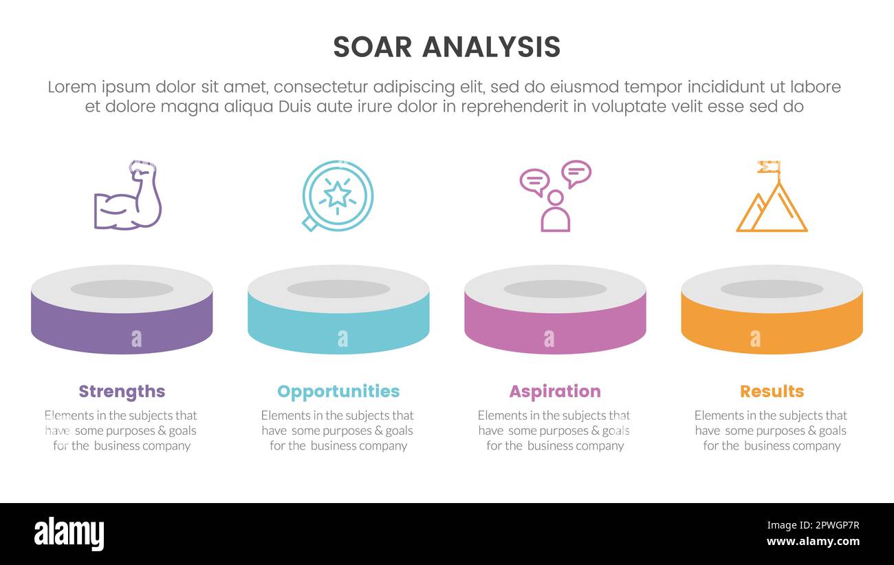 Infografik zum SOAR-Analyse-Framework mit Produktpräsentation mit ...