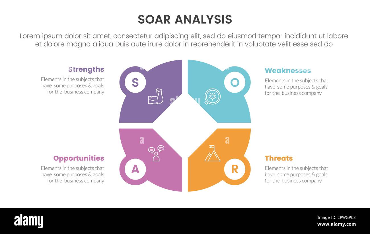Infografik zum Frameworks für die Soar-Analyse mit einem großen ...