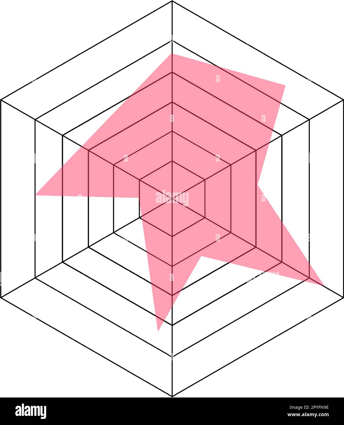 Sechseckiges Diagramm, Radardiagramm oder Vorlage für Netzdiagramm ...