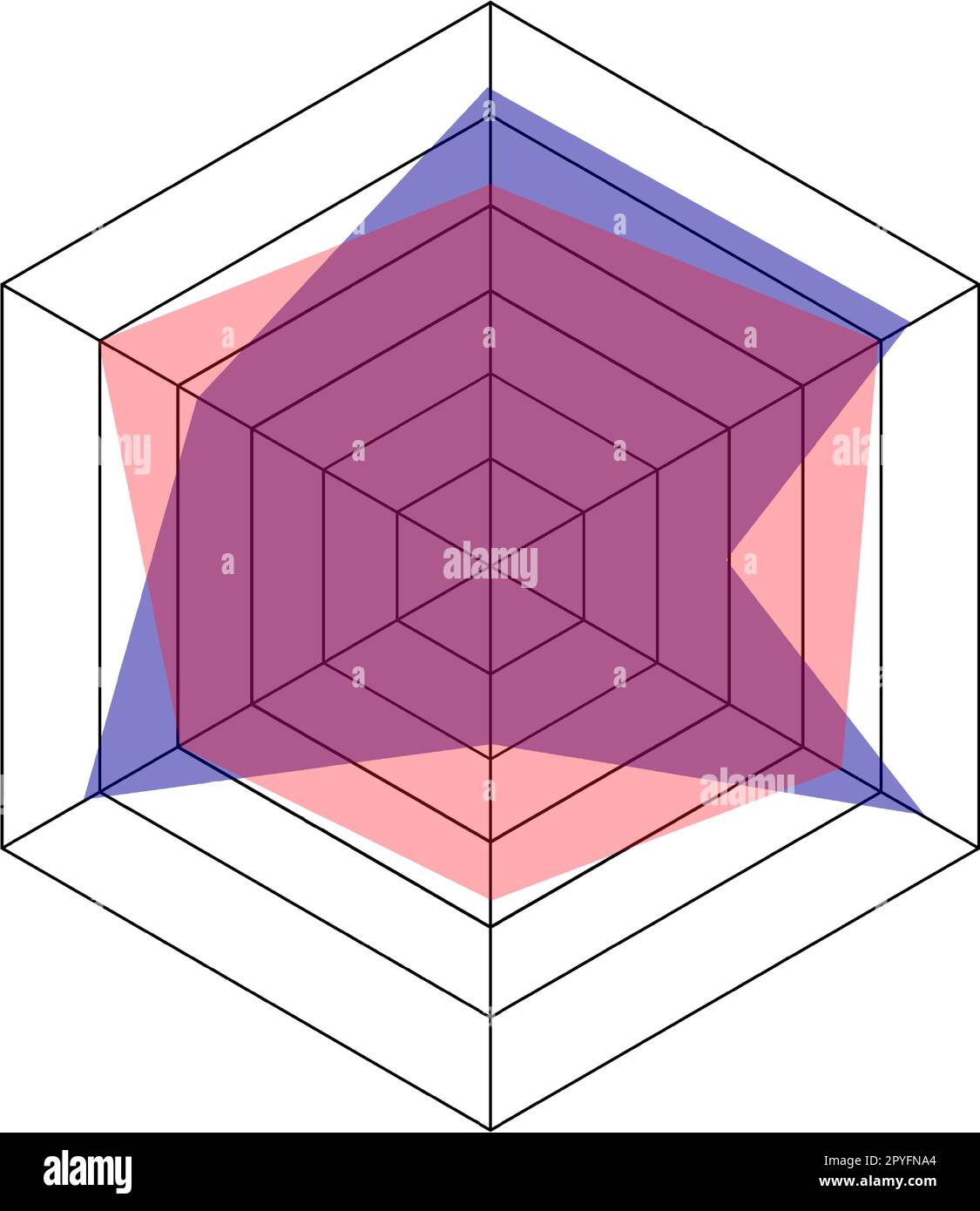Sechseckiges Radardiagramm oder Vorlage für Netzdiagramm isoliert auf weißem Hintergrund ...