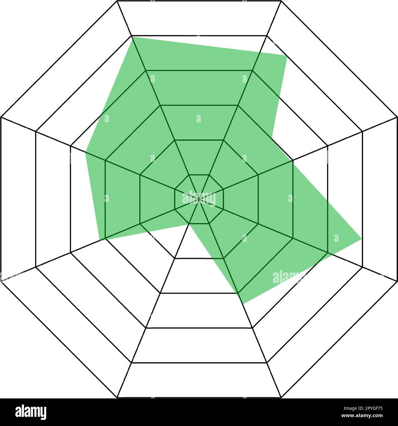 Radardiagramm mit Achteck, Kiviat-Diagramm oder Vorlage für ...