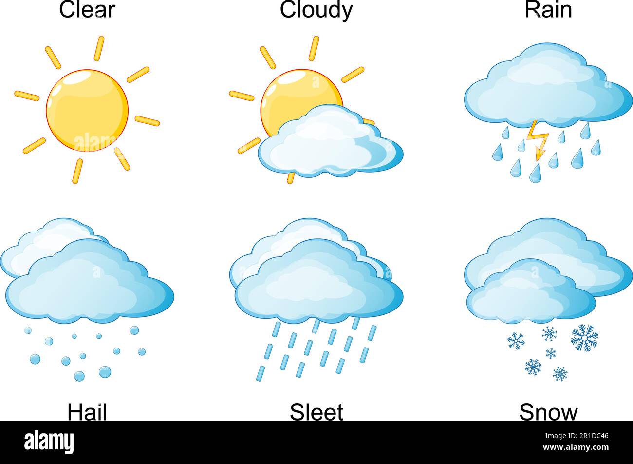 Das Wetter. Eine Reihe von meteorologischen Vektorsymbolen, Schildern ...