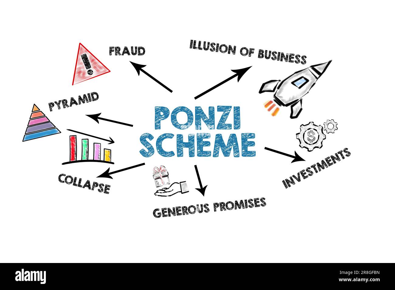 Konzept Des Ponzi-Schemas. Illustriertes Diagramm mit Symbolen und ...