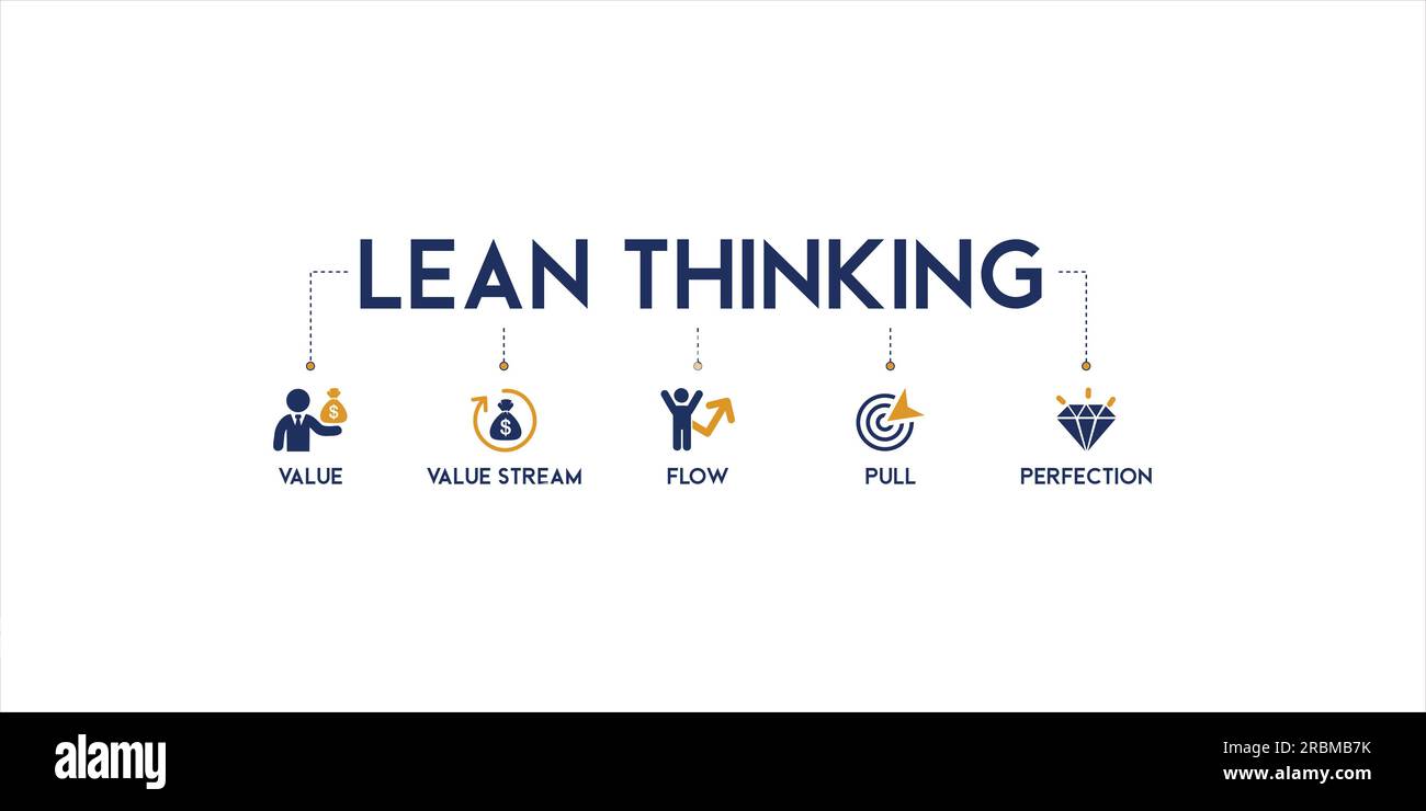 Lean Thinking Banner Web Icon Vektor Illustration Konzept mit ...