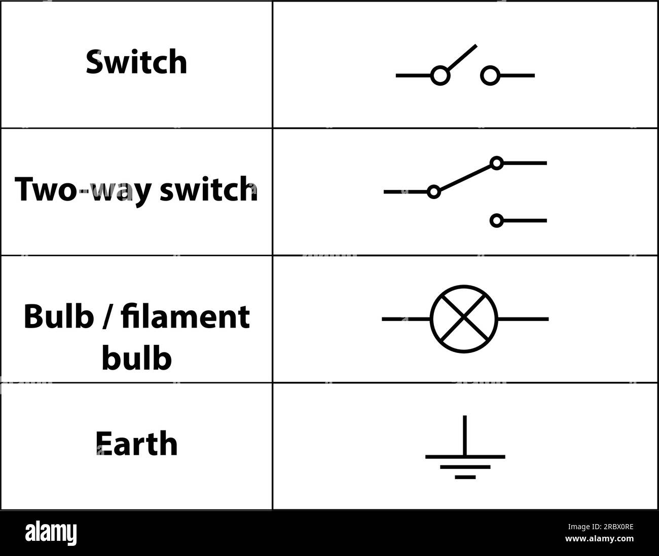 Häufig. Elektronisches Symbol. Abbildung der grundlegenden ...