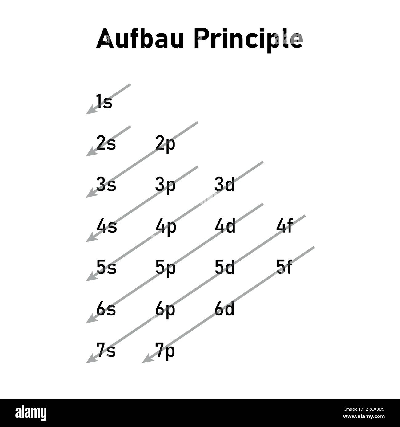 Configurazione orbitale -Fotos und -Bildmaterial in hoher Auflösung – Alamy