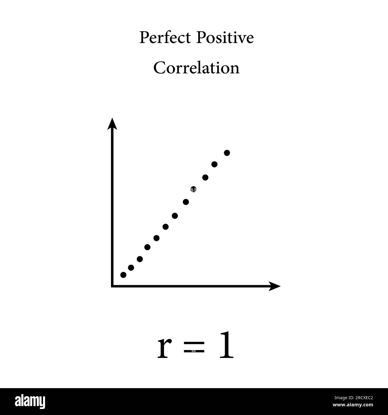 Streudiagramme und Korrelation mit dem Korrelationskoeffizienten ...