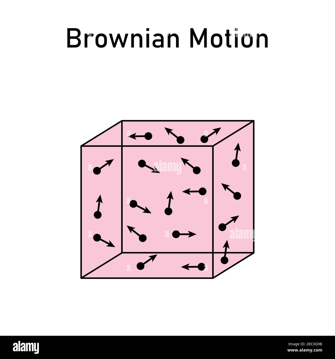 Theory of brownian motion Stock-Vektorgrafiken kaufen - Alamy