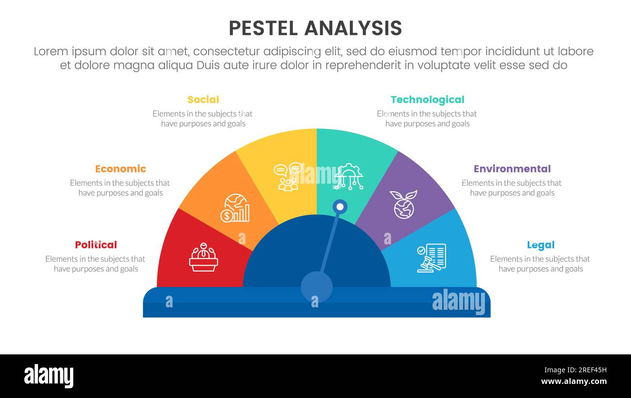 infografik zum pestel Business Analysis Tool Framework mit Tachometer ...
