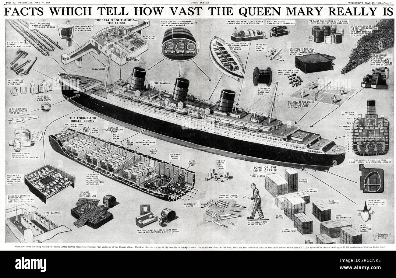Fakten, die zeigen, wie groß die Queen Mary wirklich ist ...