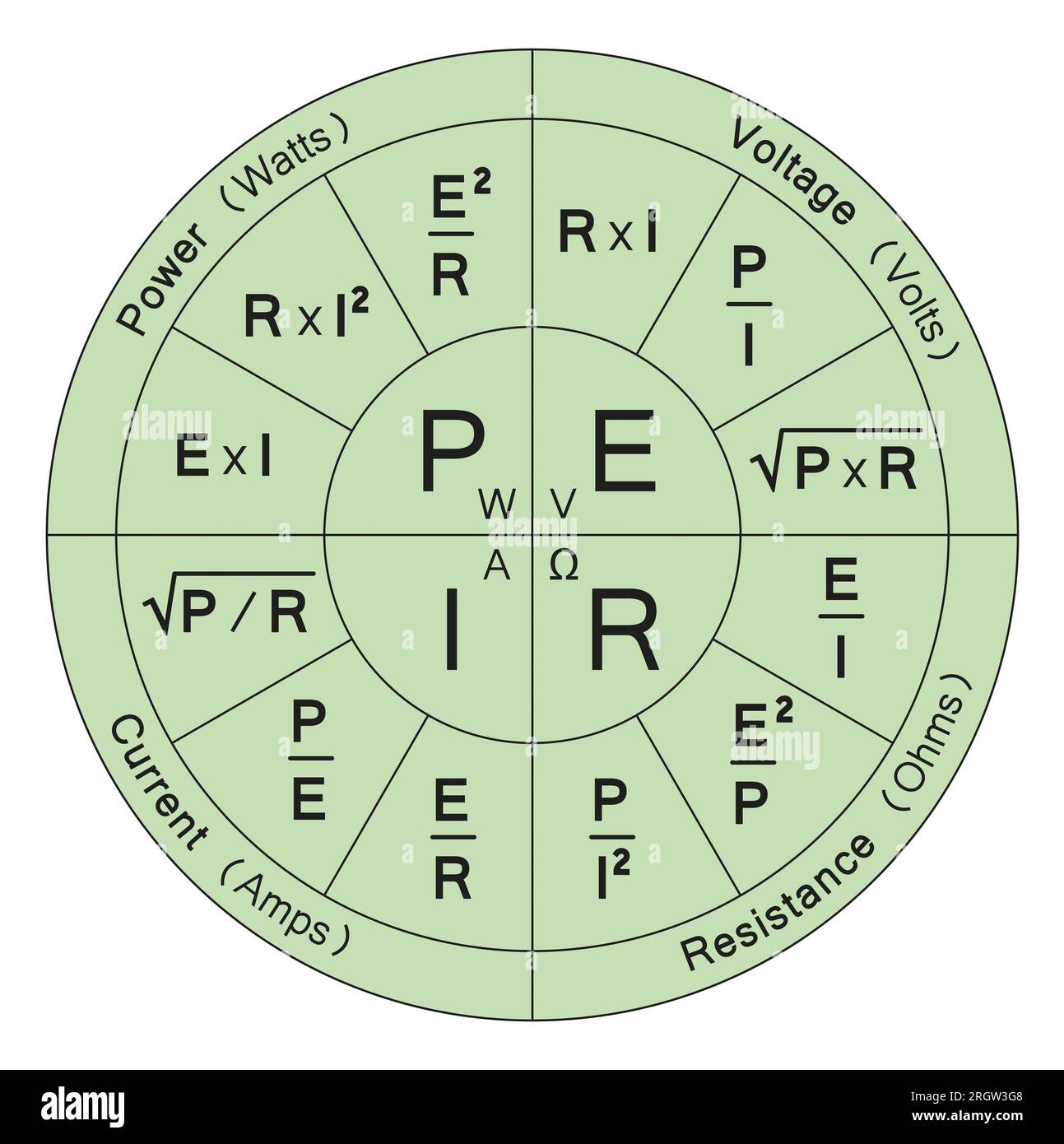 Wheel of law -Fotos und -Bildmaterial in hoher Auflösung – Alamy