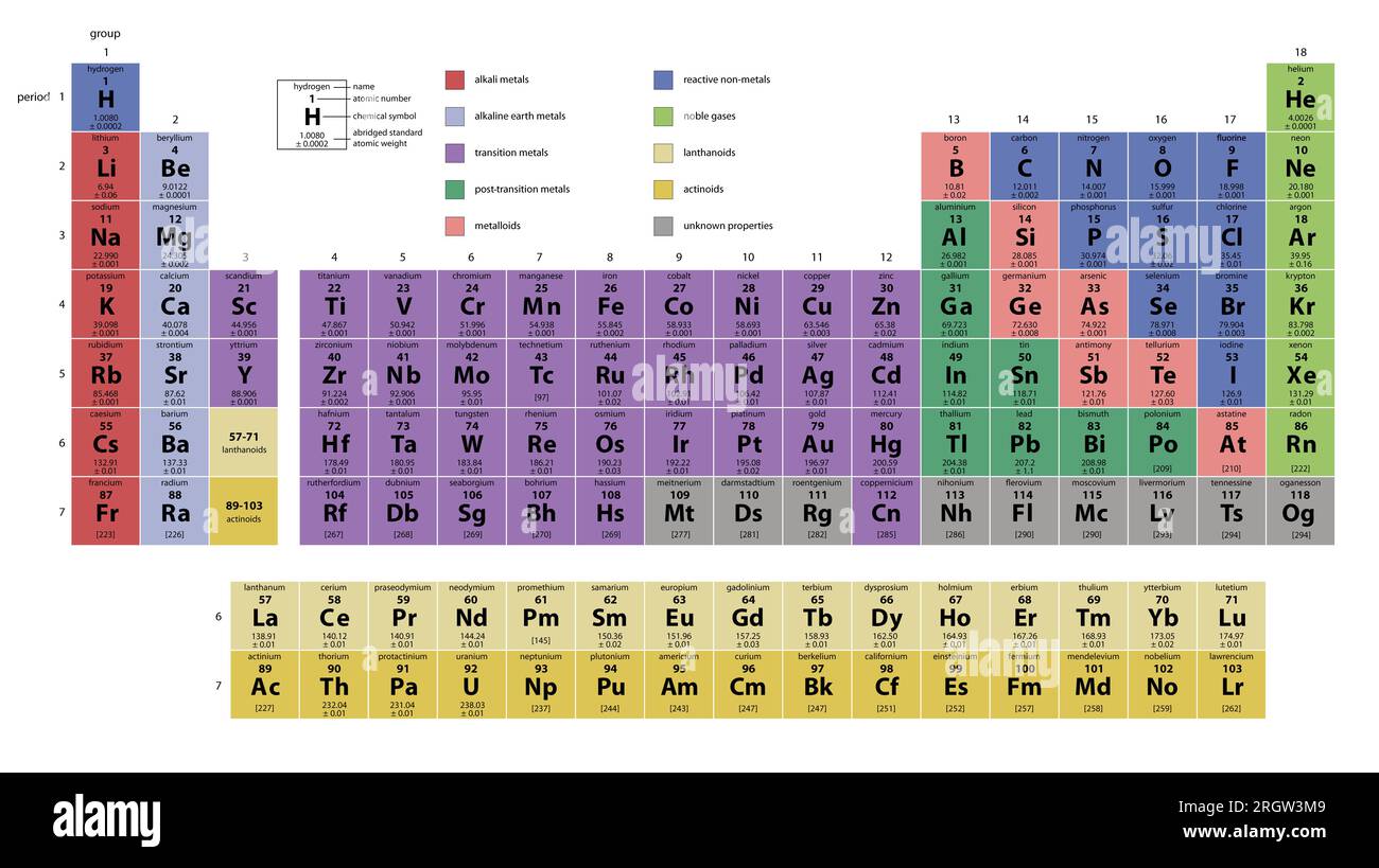 Gruppen des periodensystems -Fotos und -Bildmaterial in hoher Auflösung ...
