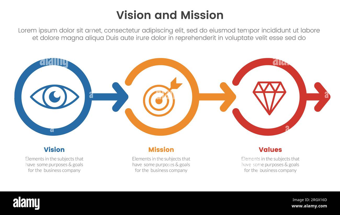 Infografik zum Analysetool für Unternehmensvision, Mission und Werte ...