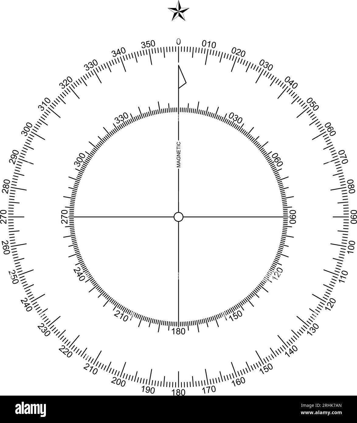 Karte Kompassrose Norden