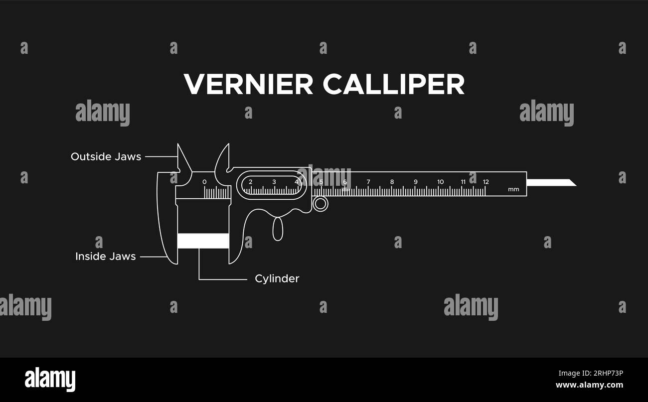 Calipers vector -Fotos und -Bildmaterial in hoher Auflösung – Alamy