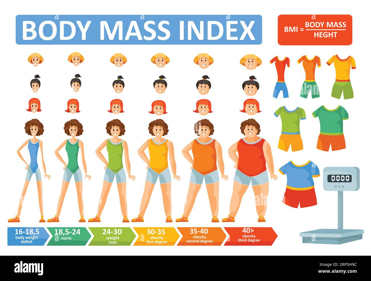 Body Mass Index BMI Vektor Infografik Konstruktor oder weibliche Körper ...