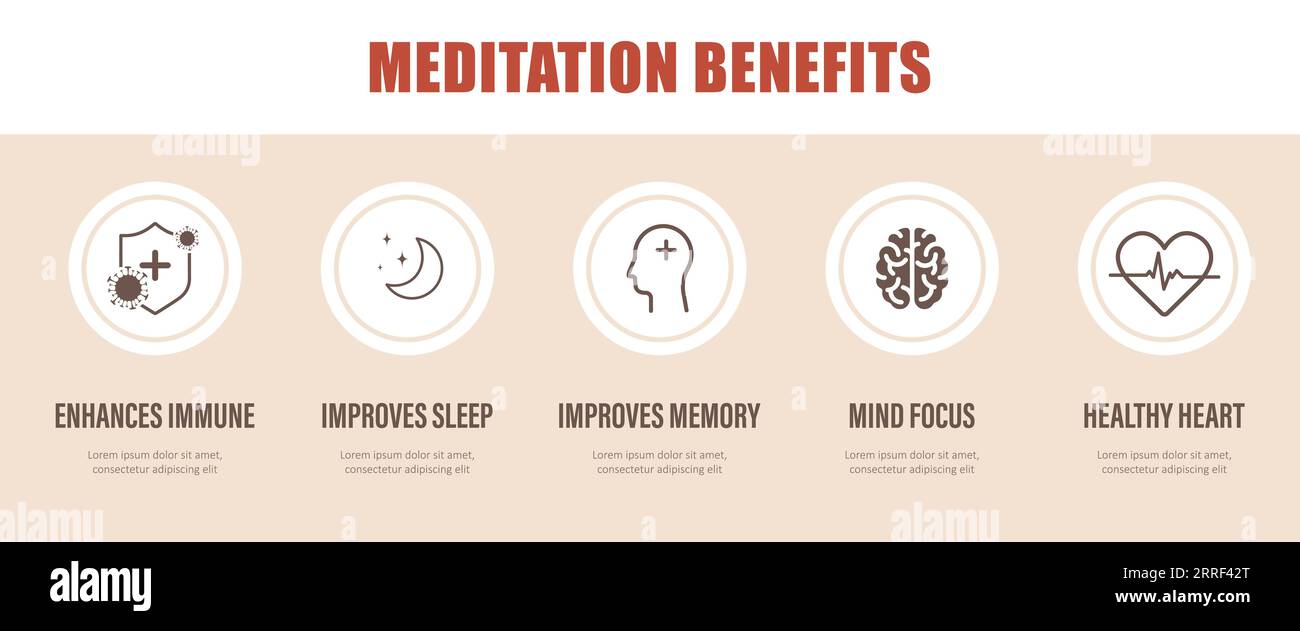 Infografik zu den Vorteilen der Meditation. Entspannung von Geist und ... Infografik zu den Vorteilen der Meditation. Entspannung von Geist und ...