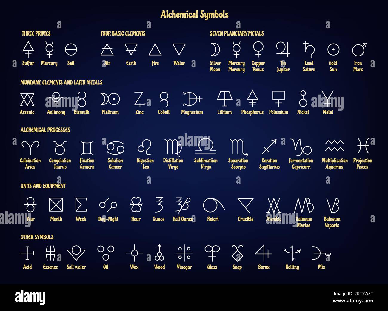 Alte Symbole Der Elemente