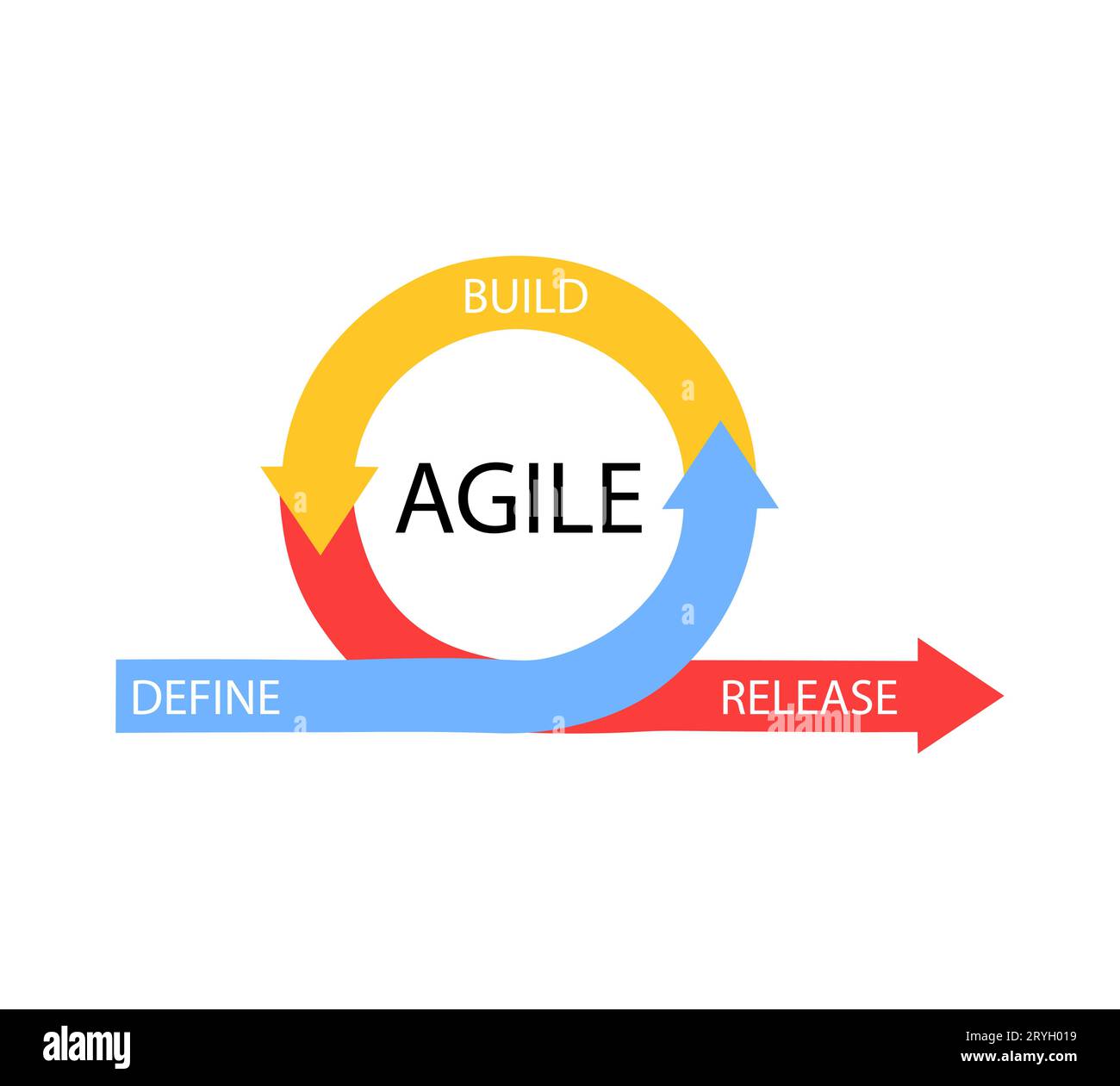 Agile zusammenarbeit Stock-Vektorgrafiken kaufen - Alamy