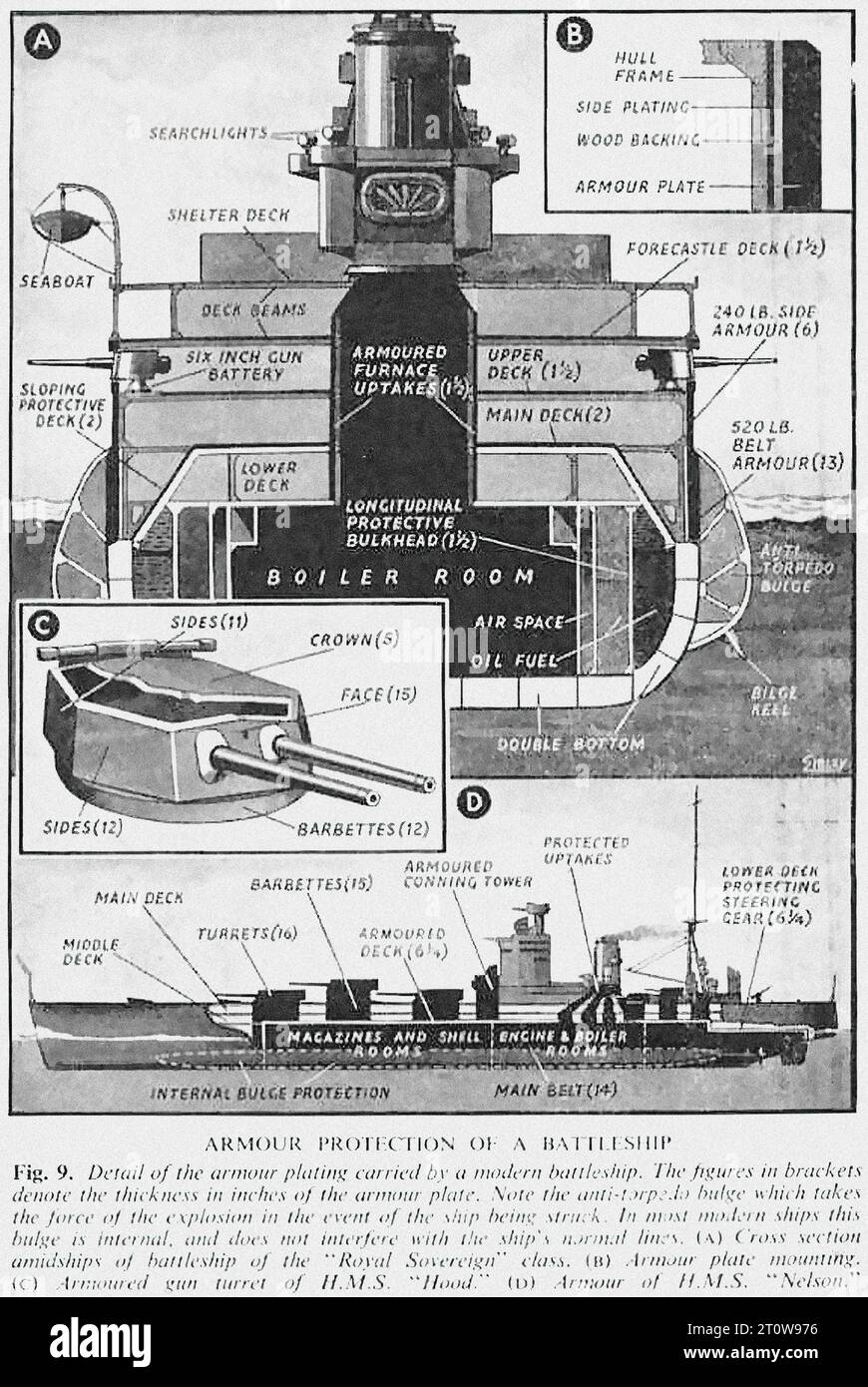 Illustrated Armament Description, British Newspaper - United Kingdom ...