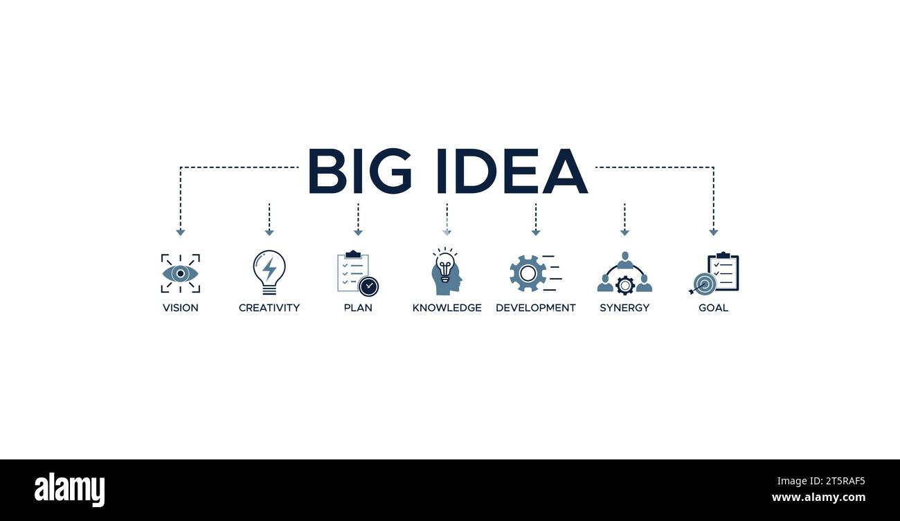 Großes Ideenbanner Web-Symbol-Vektor-Illustration Konzept mit Symbol ...