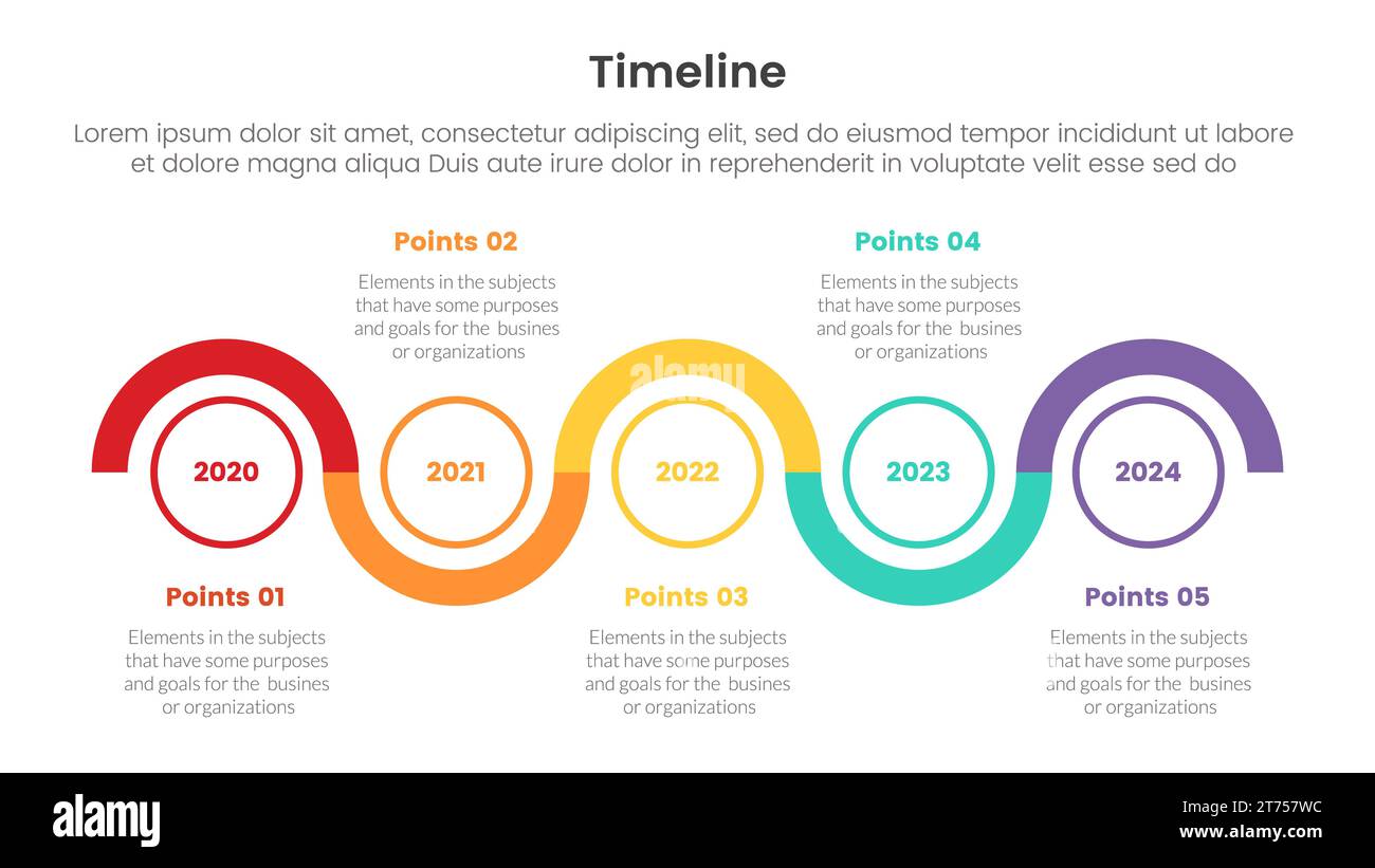 Infografik zur Zeitachse mit Umrisskreis und Kreisbewegung nach oben ...