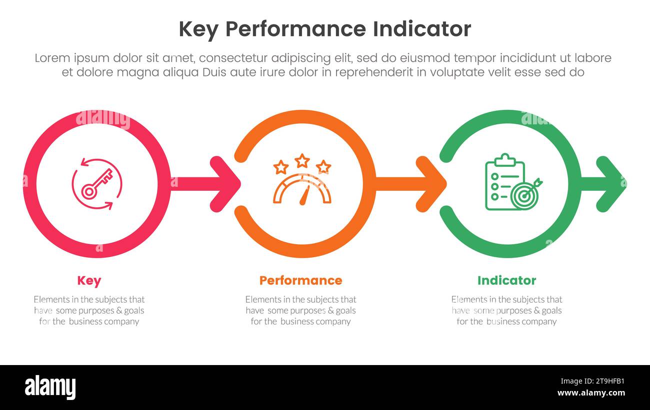 Infografik für kpi-Key-Performance-Indikator 3-Punkt-Stufenvorlage mit ...