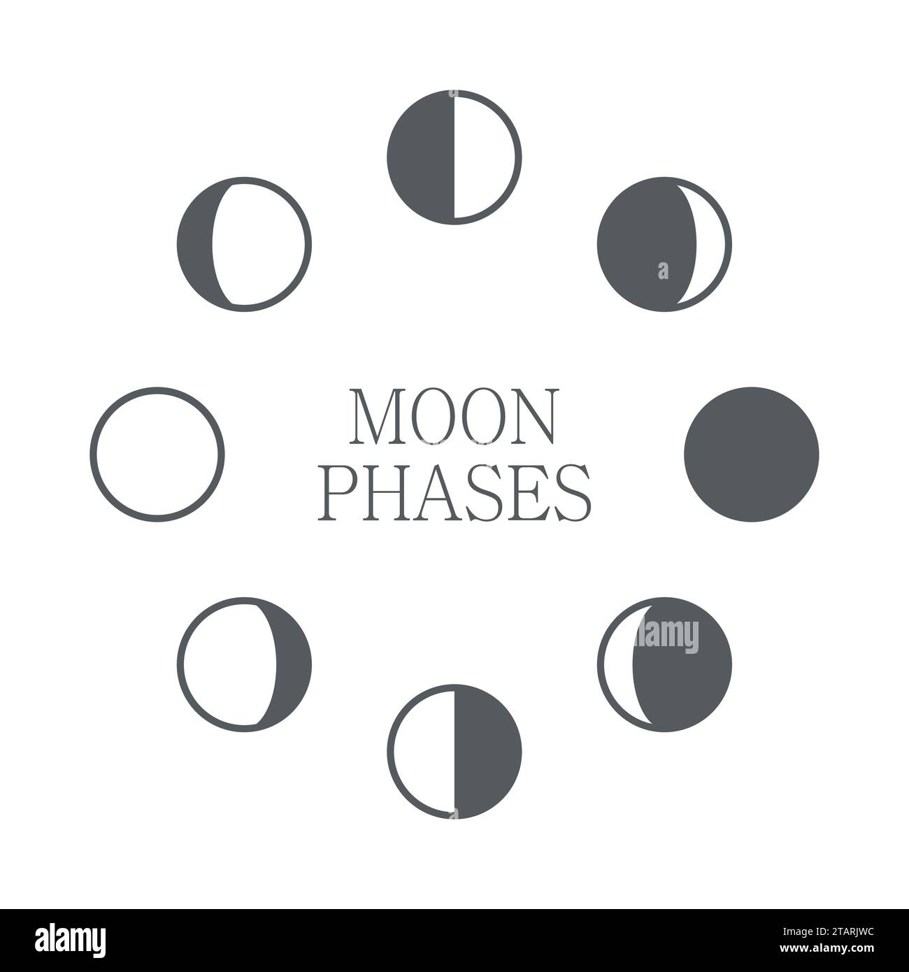 Mondphasen-Symbol Nacht Weltraumastronomie und Natur Mondphasen ...